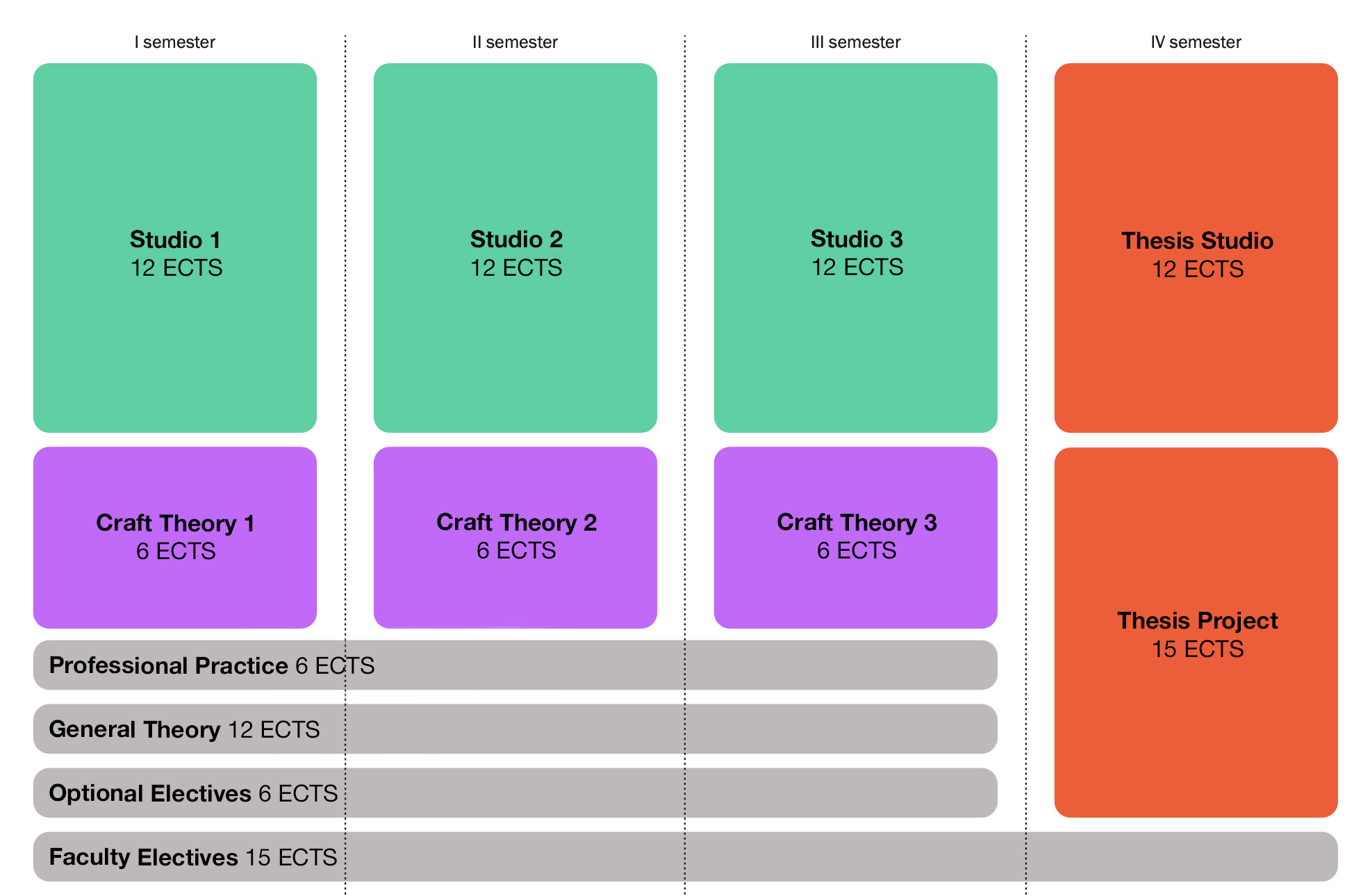 Programme — Estonian Academy of Arts